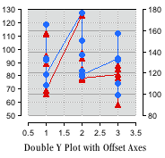 Kaleidagraph: software di creazione grafici per scienziati e ...