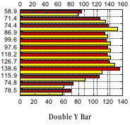 Kaleidagraph: software di creazione grafici per scienziati e ...