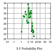 Kaleidagraph: software di creazione grafici per scienziati e ...